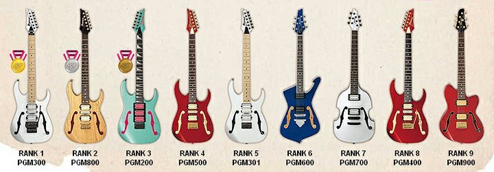 pgm | Guitarra Desafinados